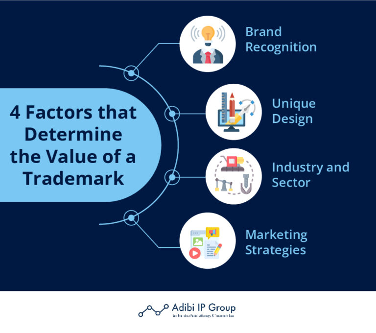 Understanding Trademark Value: Factors, Examples, and Impact on Business