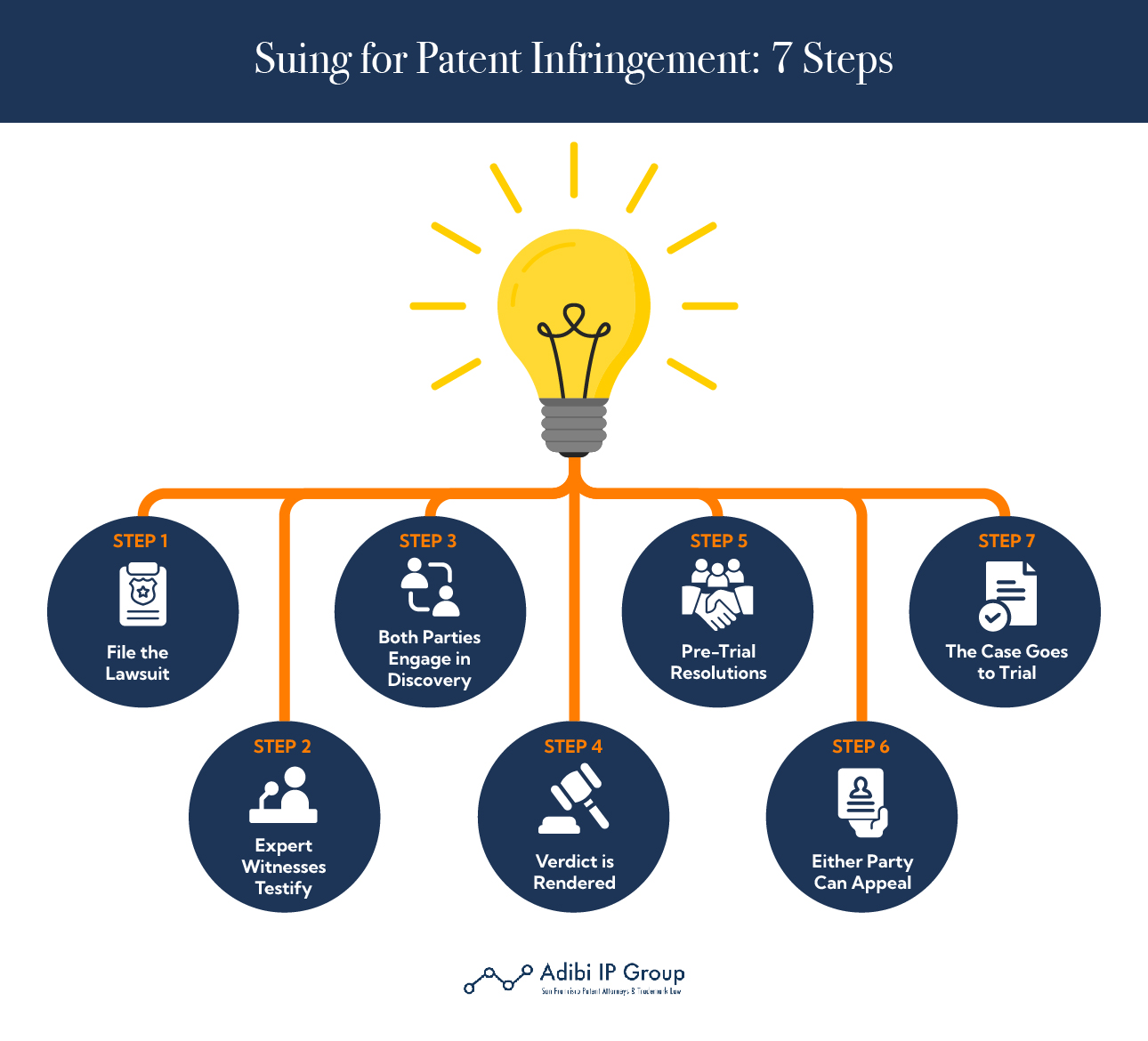 Understanding Patent Infringement: Guide for Businesses & Economic Impact
