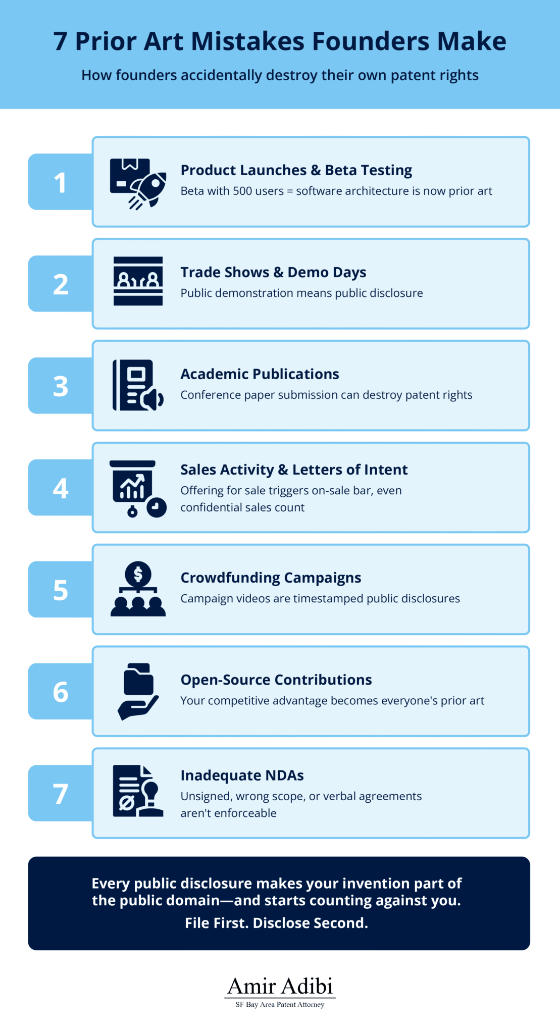 35 USC 102 Prior Art Guide: Patent Novelty for Founders